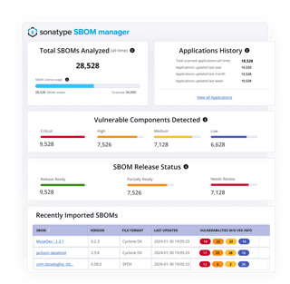 SBOM Manager | Sonatype